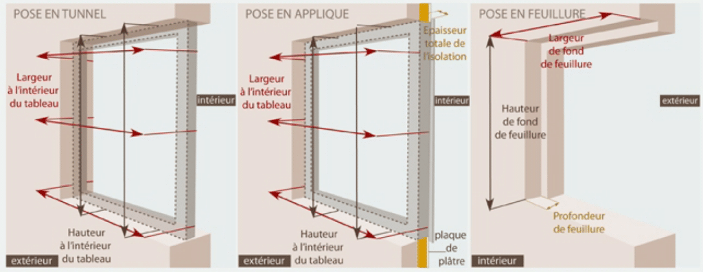 Quels sont les différents type de pose de fenêtres